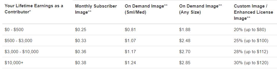 My Top 5 Enhanced / Extended Licenses at Shutterstock – Alexandre ...